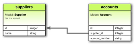 OneToOne Issue 1262 Javalite Javalite GitHub