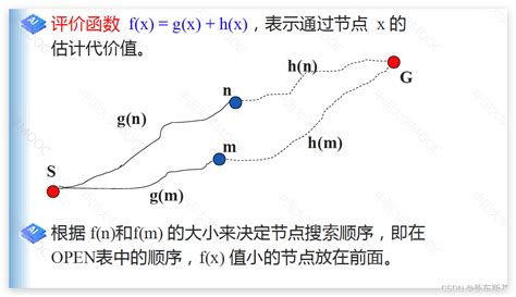 A 算法求解八数码问题利用深度优先、宽度优选和a算法解决如下8数码问题 初始状态为 2 8 3 1 6 4 7 5 Csdn博客