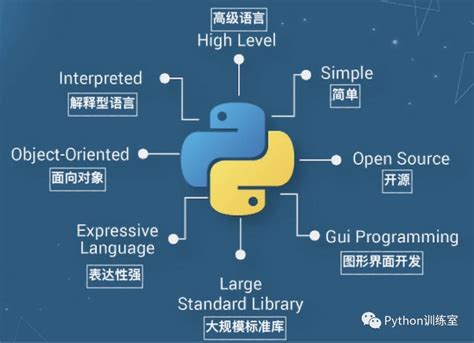 2023学会python爬虫，你也能月薪过万！学会python爬虫可以找什么工作 Csdn博客