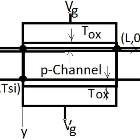 Figure L Double Gate N Tfet Two Dimensional Structure Download