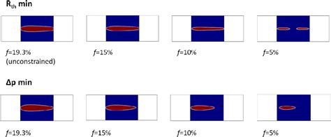 Figure 9 From Topology Optimization Of A Pseudo 3d Thermofluid Heat Sink Model Semantic Scholar