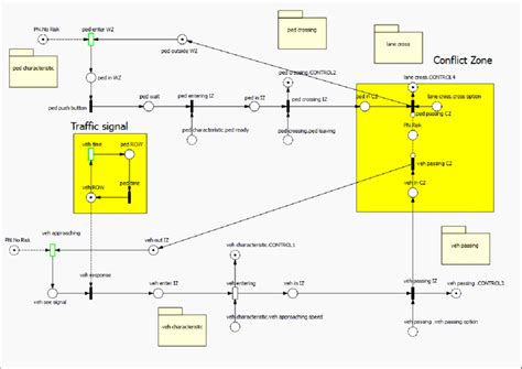 14 Pedestrian Crossing Event Model Download Scientific Diagram
