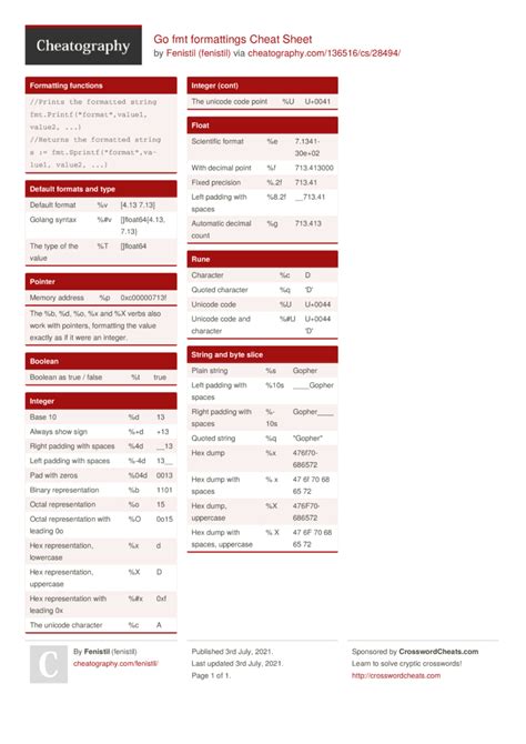Go Fmt Formattings Cheat Sheet By Fenistil Download Free From Cheatography