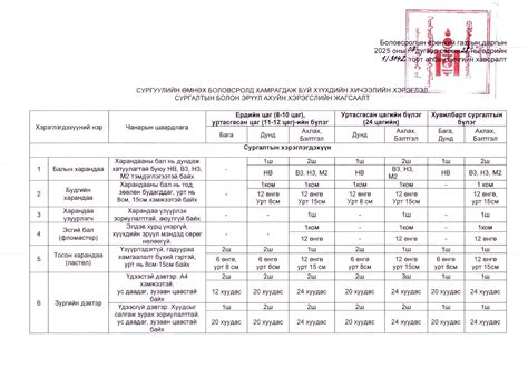 Багш найз СӨБ ын сургалтын хөтөлбөр шинэчлэн Facebook