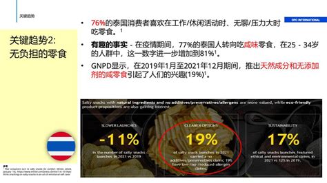 2023东南亚and中国食品市场趋势 零食（附下载） 互联网数据资讯网 199it 中文互联网数据研究资讯中心 199it