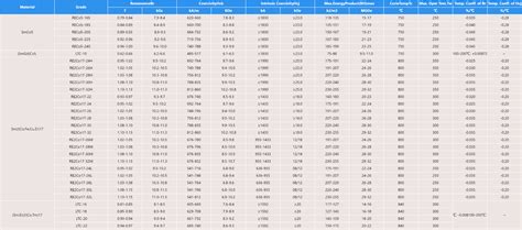 Neodymium Vs Samarium Cobalt Magnets Aemagnets