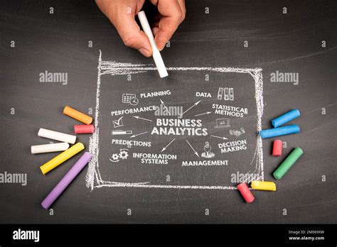 Business Analytics Planning Statistical Methods Management And
