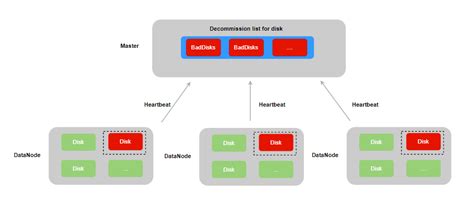 CubeFS A Cloud Native Distributed Storage System