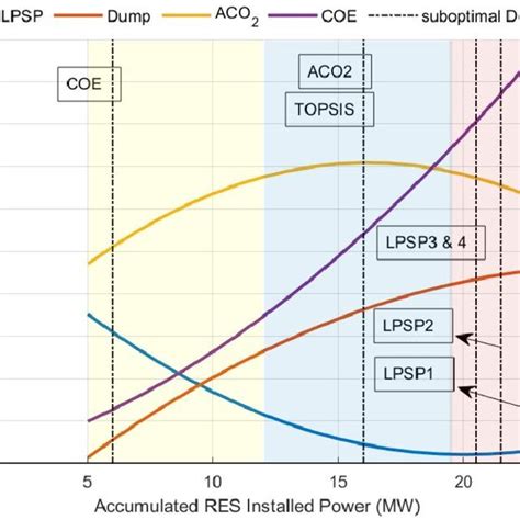 Algorithmic Approach Flowchart Download Scientific Diagram
