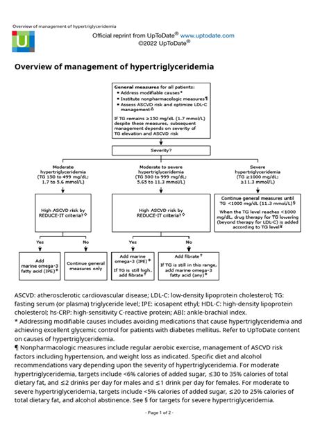 Overview Of Management Of Hypertriglyceridemia Pdf High Density Lipoprotein Low Density