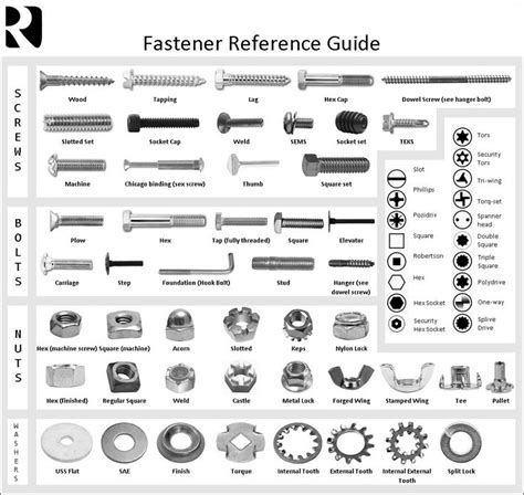Fastener Identification Guide At Cynthia Davidson Blog