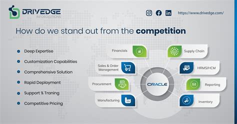 Does Your Business Need Oracle Erp