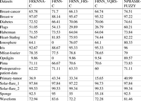 Classification Accuracy Download Table