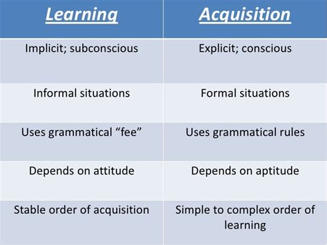 Learning Vs Acquiring