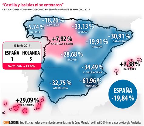 Exclusiva Consumo de porno en España durante el Mundial Cumlouder