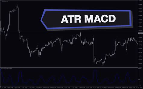 ATR Macd MT Indicator Download For FREE MT Collection
