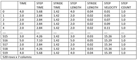 An Automated Wearable Fall Detection System For Elderly People