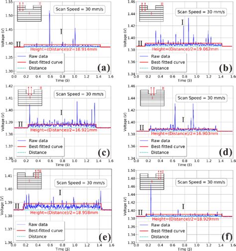 The Feedback Signals Of Defect Measurements Aright Defect Free Area Download Scientific