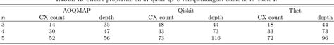 Figure 1 From Improving The Performance Of Digitized Counterdiabatic