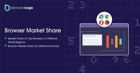 Browser Market Share 2025 Data Usage Statistics