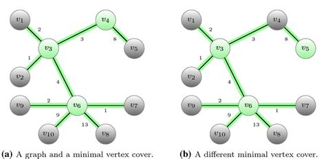 Different Minimal Vertex Covers For The Same Graph Download
