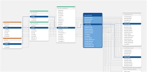 ctes vs pipelines for complex data processing why coalesce offers the