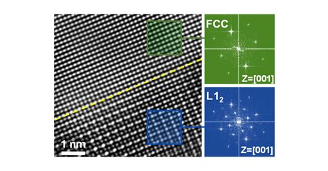 Me Researchers Developed New Alloys With Ultrahigh Strength And Large Ductility Published In