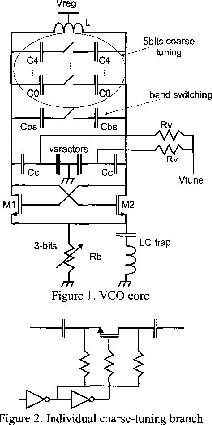 figure 2 from a wideband cmos vco for zero if gsm cdma single chip