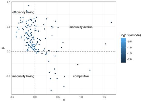 5 Representative Agent And Participant Specific Models Structural