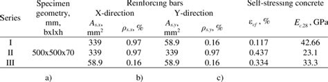 Characteristics Of Materials And Geometry Of Plane Specimens