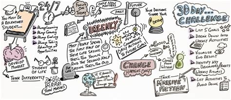 Learn How To Doodle Iq Doodle School