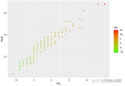 R Ggplot