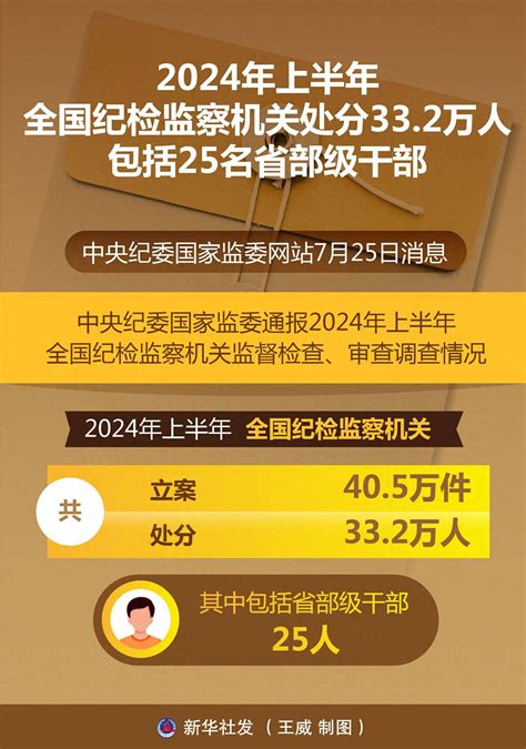 （图表）2024年上半年全国纪检监察机关处分332万人 包括25名省部级干部新华社中央纪委国家