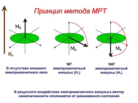 Ядерный магнитный резонанс презентация онлайн