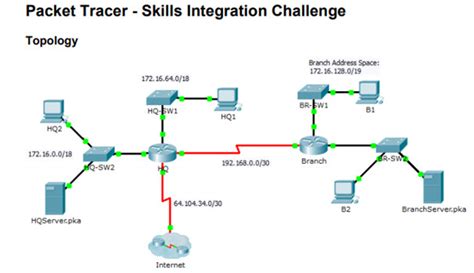 Routing And Switching Essentials 60 Instructor Materials Chapter 7 Access Control Lists