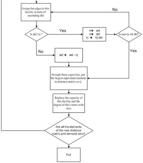 Heuristic Algorithm Download Scientific Diagram