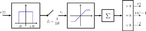 Figure 1 From Optimal Data Rate For Reliable Packet Communications In Laplace Noise Semantic