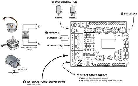 Velleman Ma03 Motor And Power Shield Kit For Arduino Instructions