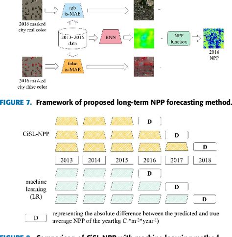 Figure 1 From A Spatio Temporal Neural Network Learning System For City