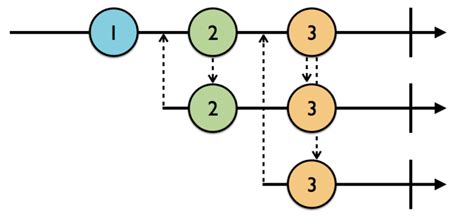 RxSwift 10 Làm việc với PublishSubjects Code toàn bug