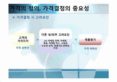 가격관리가격의 정의 가격결정의 중요성고객가치지각 이해기업 제품원가의 중요성브랜드마케팅서비스마케팅글로벌경영사례