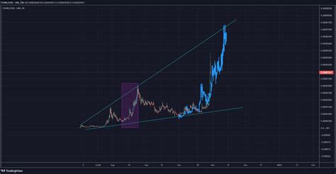 Fractal Indicator Unveiling Patterns For Trading Success Trading