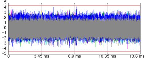 Results Of The T Tests Each Graph Contains Six Overlaid Curves The Download Scientific
