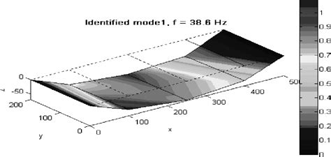 Figure 1 From Software For Operational Modal Analysis And Automatic
