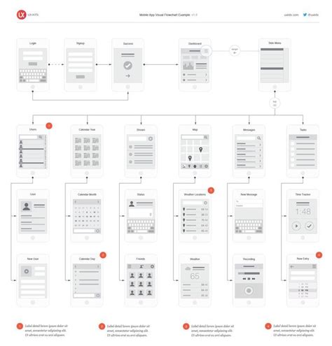 App Wireframe Wireframe Mobile Wireframe Design Interface Design
