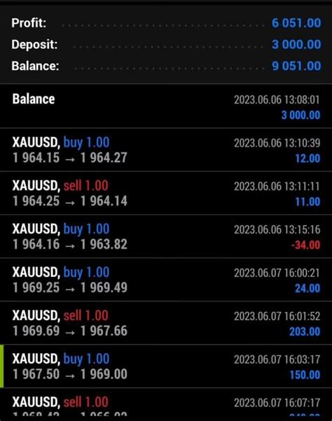 Make Forex Trading Bot Forex Robot Forex Bot Trading Bot For Mt4mt5 By Kanyeli Fiverr