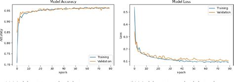 Figure 14 From Detection Of Drowsiness Among Drivers Using Novel Deep Convolutional Neural