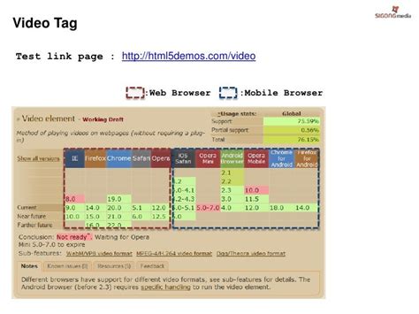 Html5 Browser Apisupport