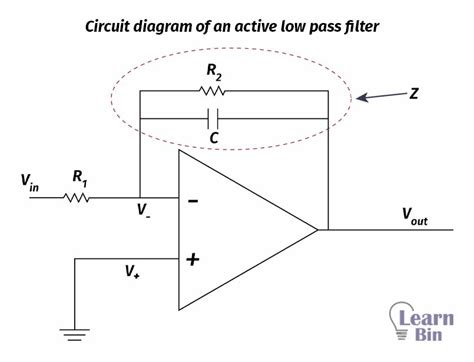 Low Pass Filters LPF Active Low Pass Filter And Passive Low Pass Filter Learnbin