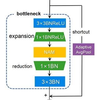 Soil Multi Element Sensor Download Scientific Diagram